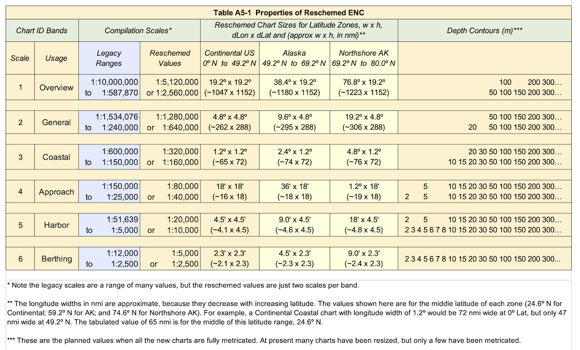 ECDIS - ENC Book Support