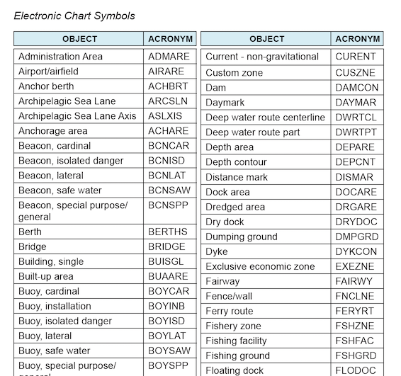Electronic Chart Symbols