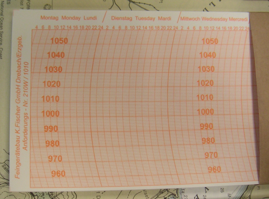 Fischer Barograph Charts