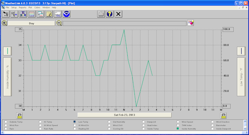 Davis WeatherLink software