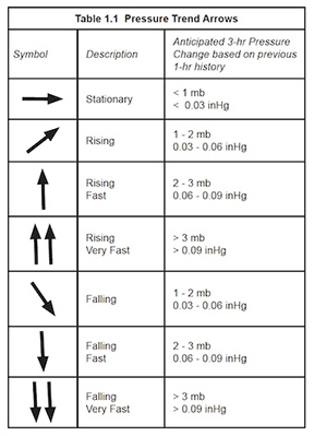 Marine Barograph Help