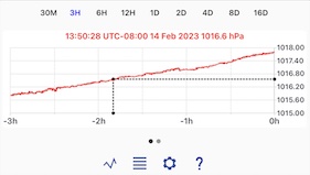 Marine Barograph Help