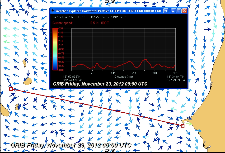 Ocean Rowing Dakar to Miami - OCEAN CURRENTS