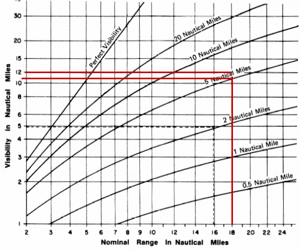 Online Classroom: Question 6-4