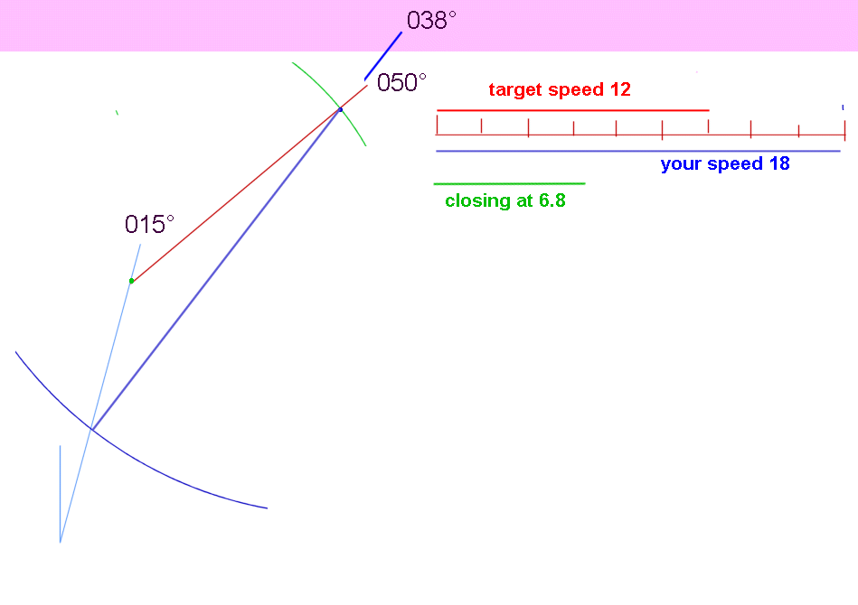Online Classroom: Radar Plotting and Maneuvering
