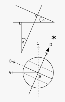 3.2-1. Declination of the Sun