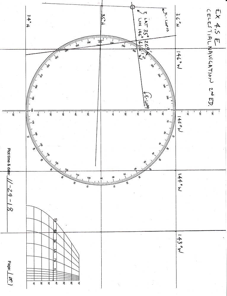 Online Classroom: Celestial Navigation book Exercise 4.5 E