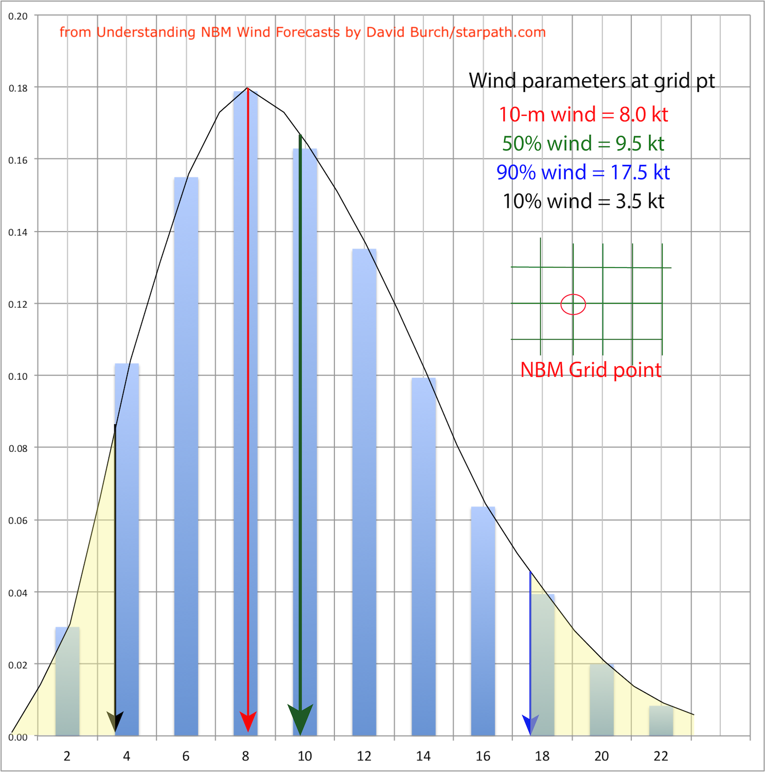 Modern Marine Weather by David Burch